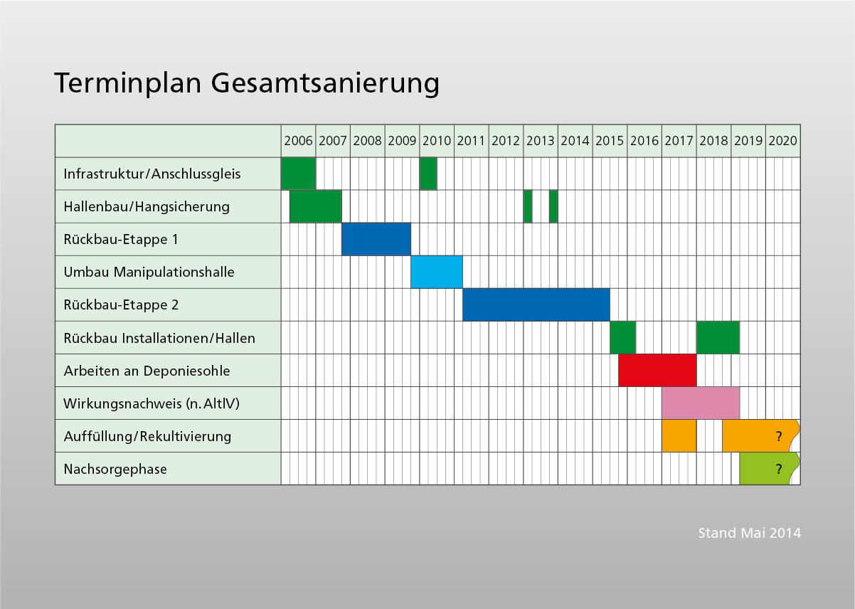 Terminplan - InnoWAYtor V4